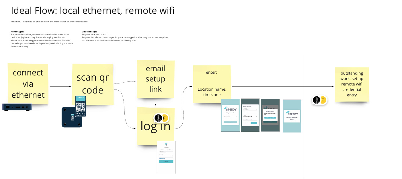 Creative Dude | Speedy Device Setup Case study