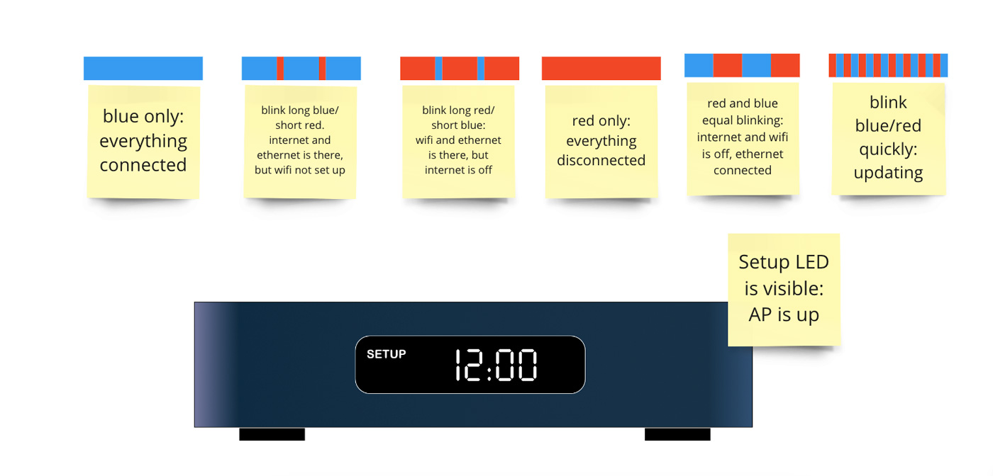 Creative Dude | Speedy Device Setup Case study
