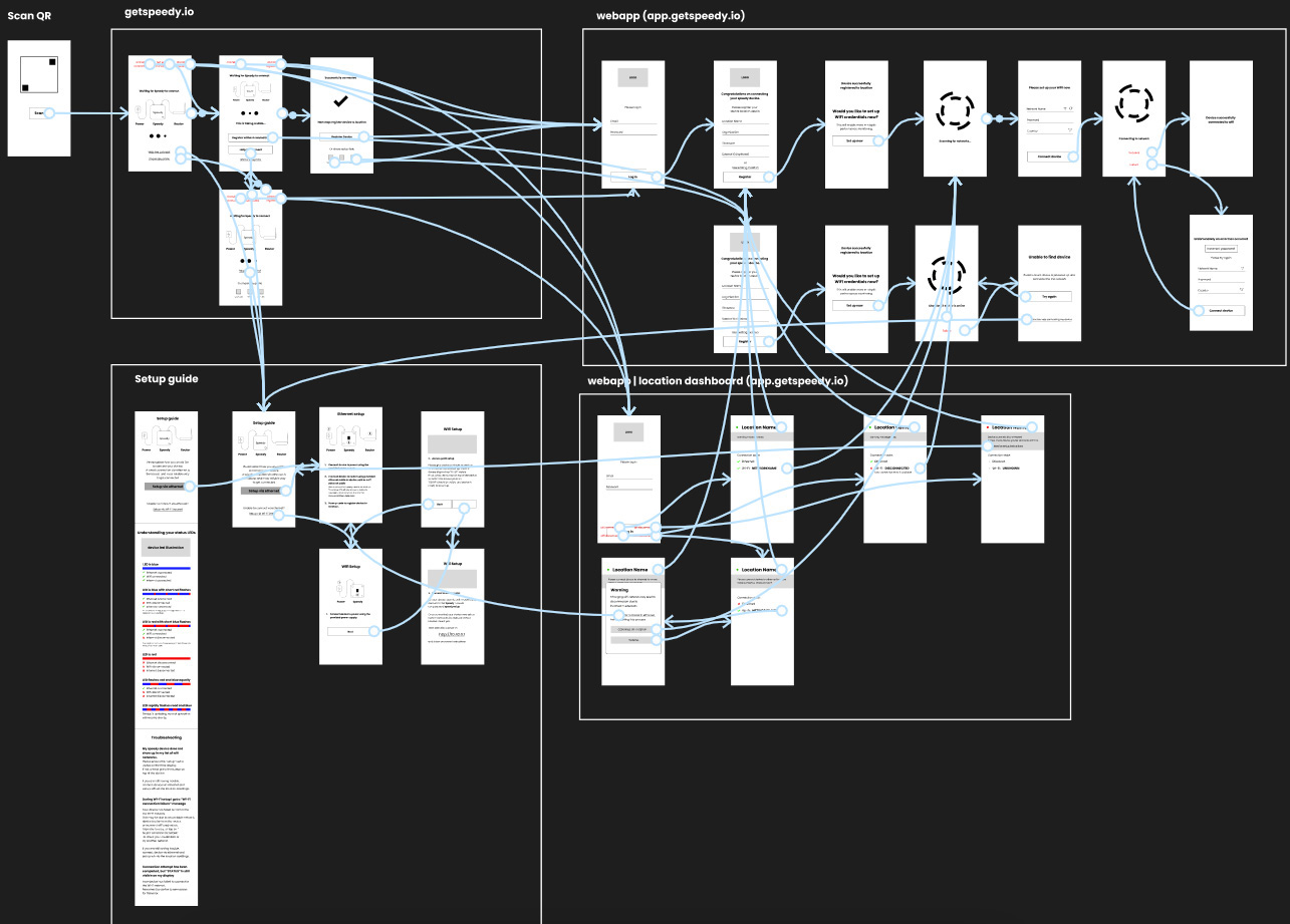 Creative Dude | Speedy Device Setup Case study